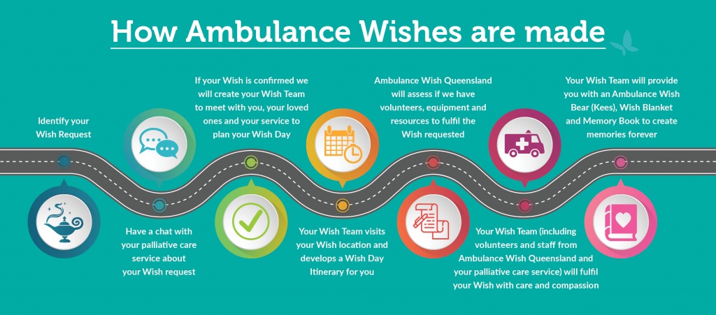 Wish Fulfilment | Ambulance Wish Queensland